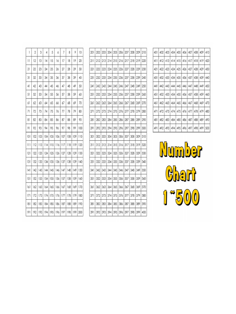 printablee.com-printable-1-500-numbers-chart.jpg | PDF