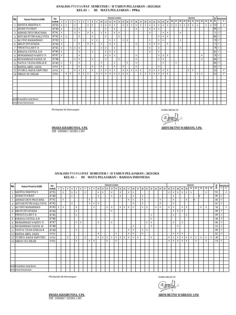 Analisis Pat Genap 2023-2024 | PDF