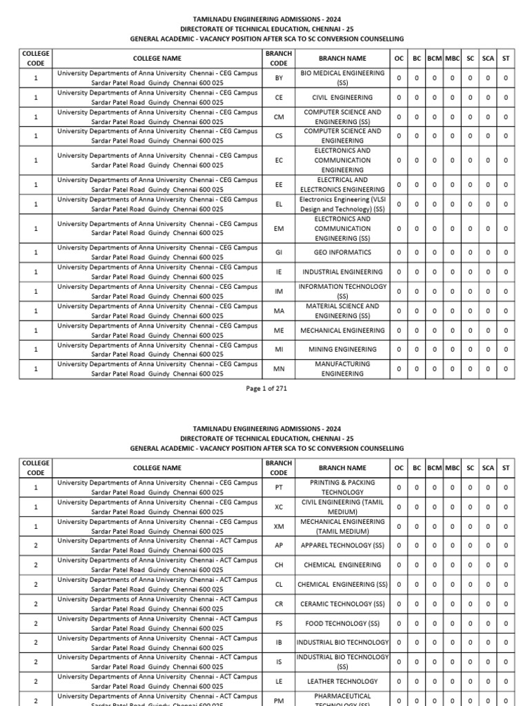 General Academic Seat Matrix 2024 | PDF | Engineering | Computer Science