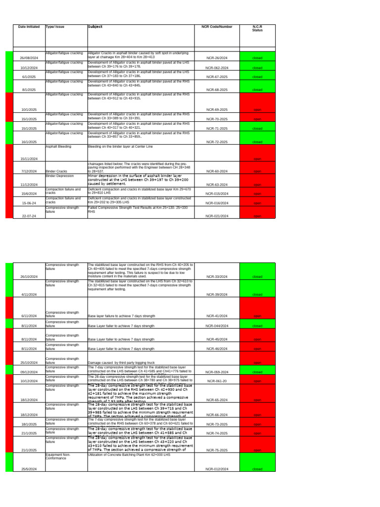 NCR Register 01 | PDF | Road Surface | Road