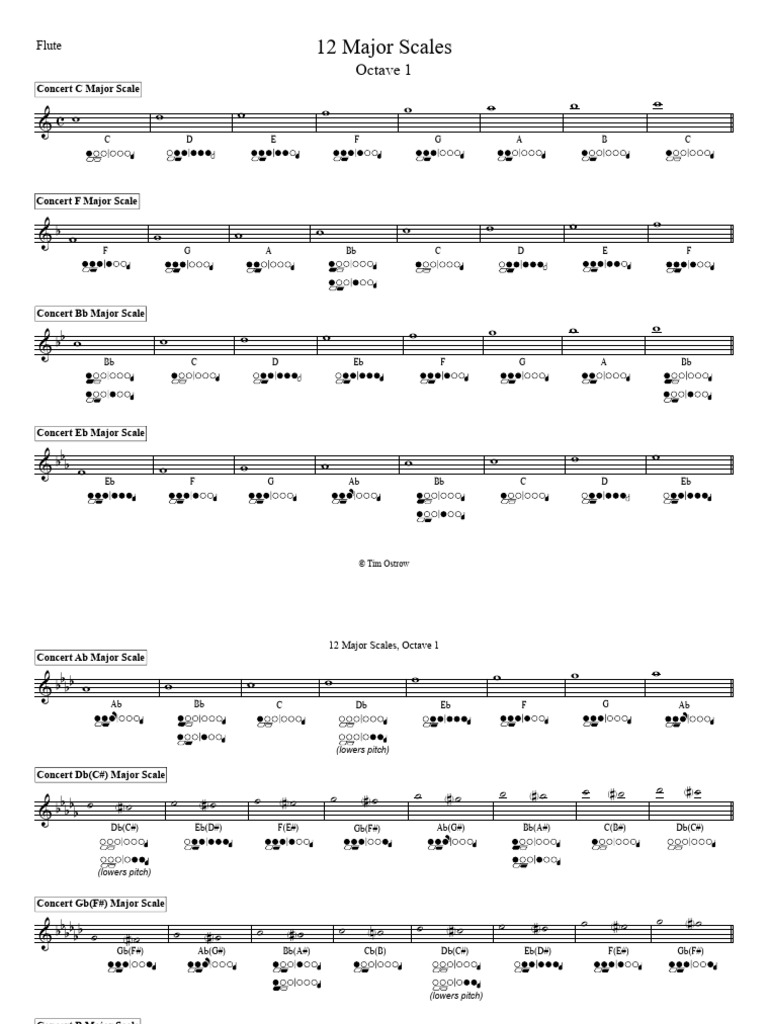 12 Major Scales (1 & 2 Octave Version) - 01 Flute | PDF | Pitch (Music ...