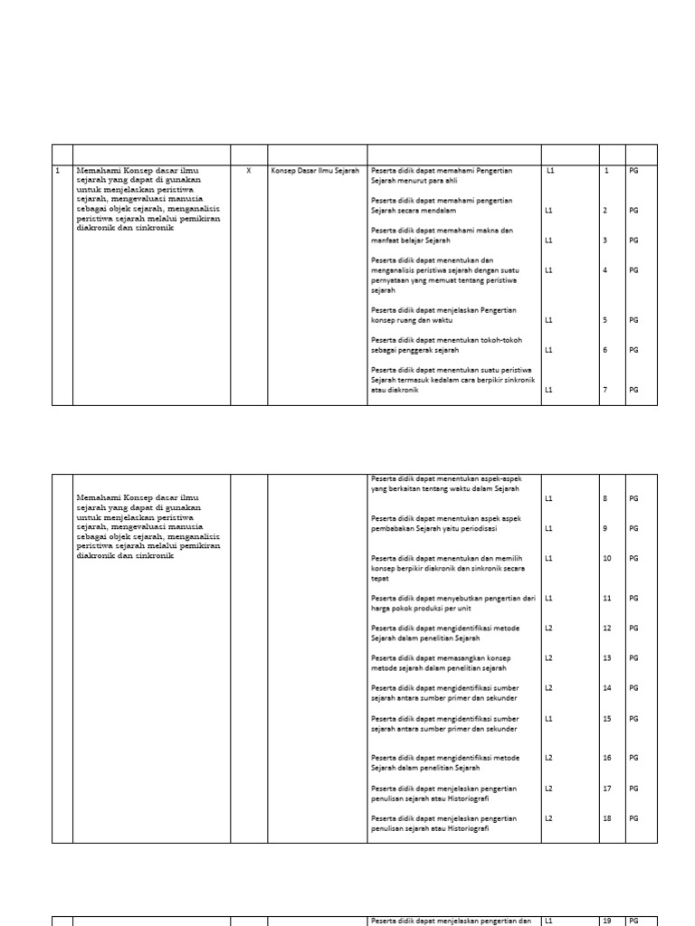 Kisi Kisi Sas Kelas X Sejarah | PDF