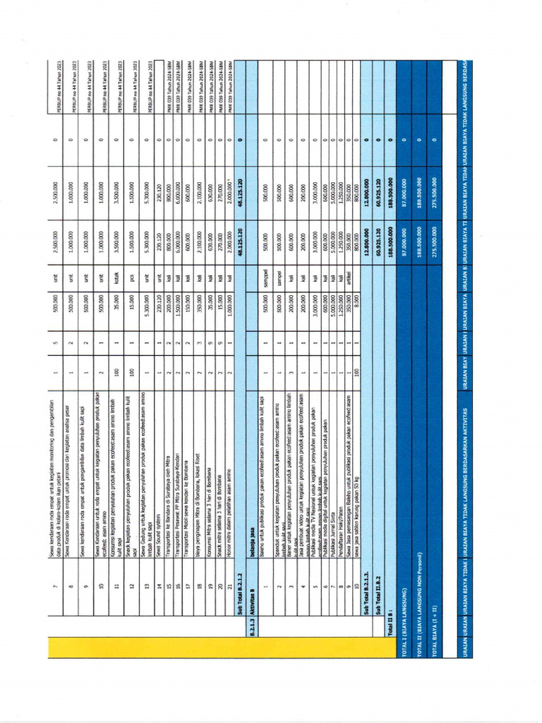 Rab 120250201 - 09312504 | PDF
