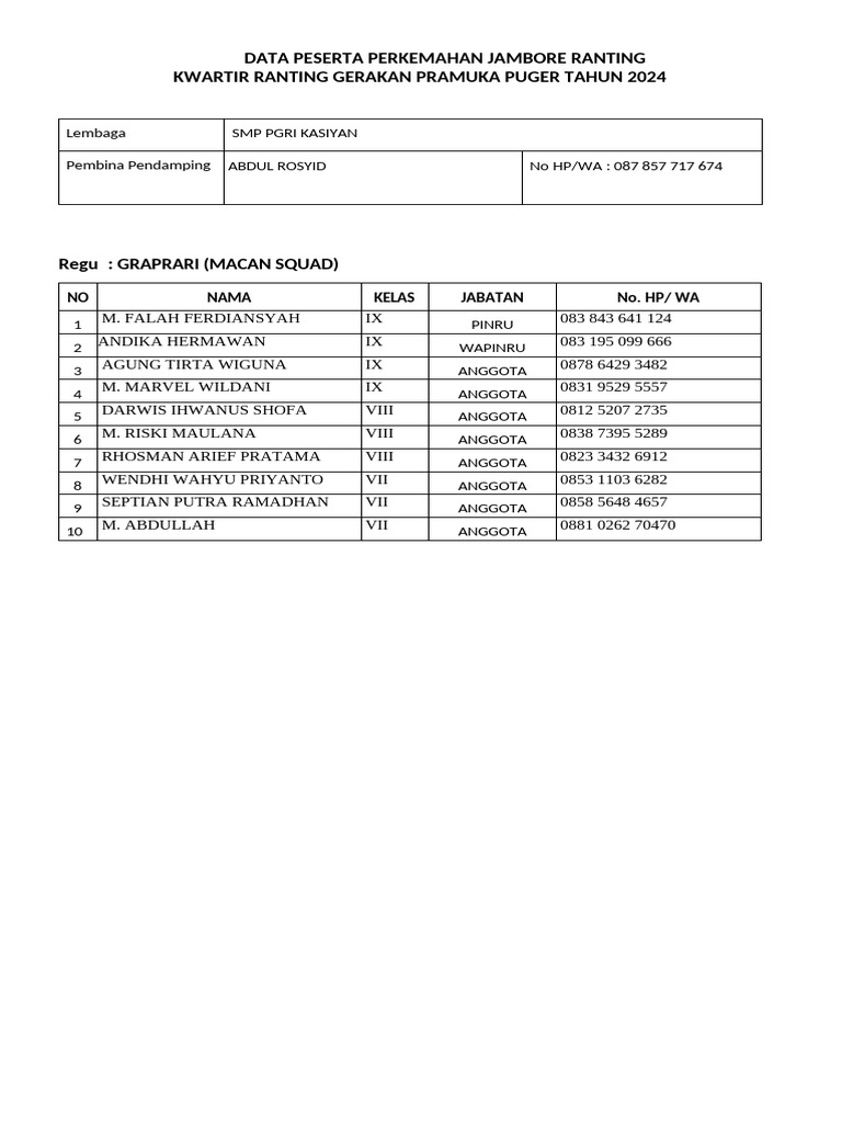 DATA PESERTA PERKEMAHAN JAMBORE RANTING KWARTIR RANTING GERAKAN PRAMUKA ...