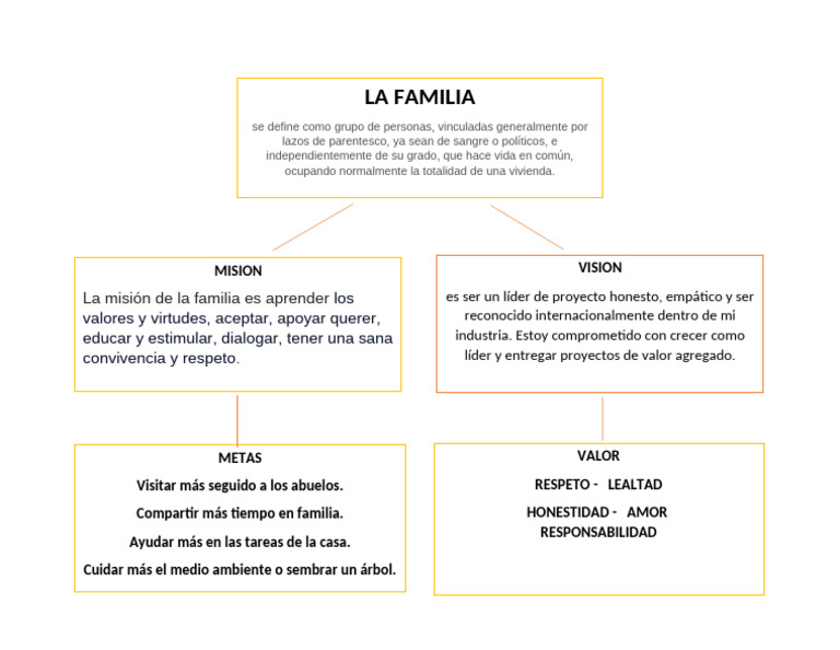 Mapa Mental de Convivencia Familiar | PDF