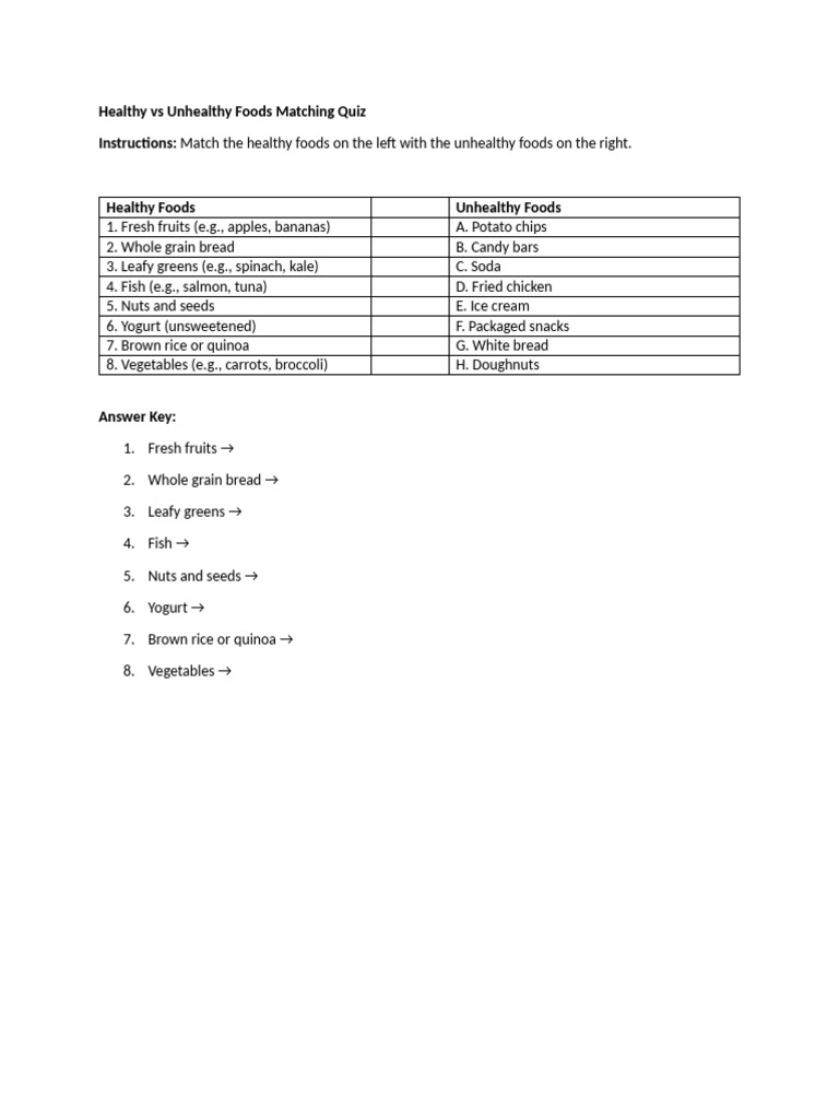Healthy vs Unhealthy Foods Quiz | PDF | Foods | Doughnut