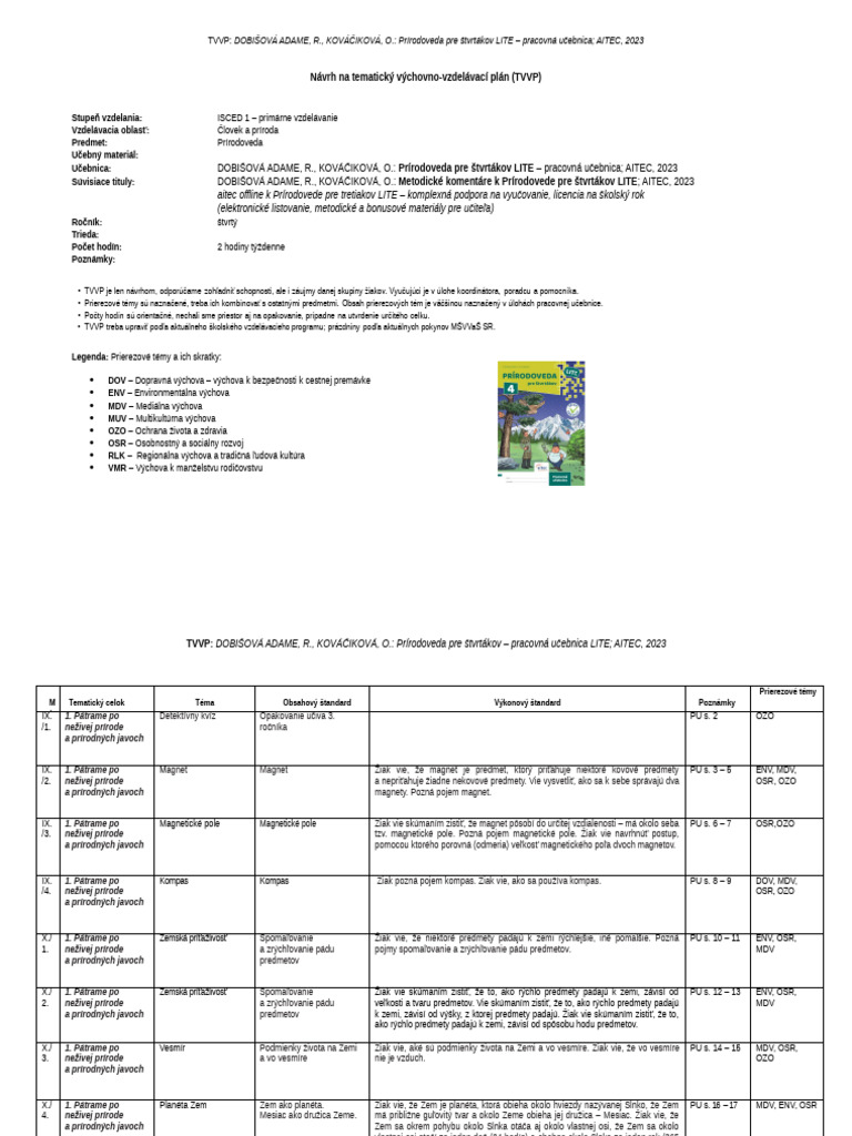 TVVP Prirodoveda Pre Stvrtakov Lite - 1284 - SK | PDF