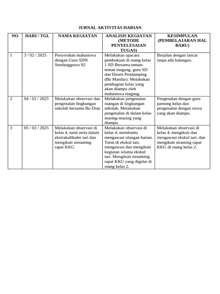 JURNAL - AKTIVITAS - HARIAN - MAGANG Nabilla | PDF