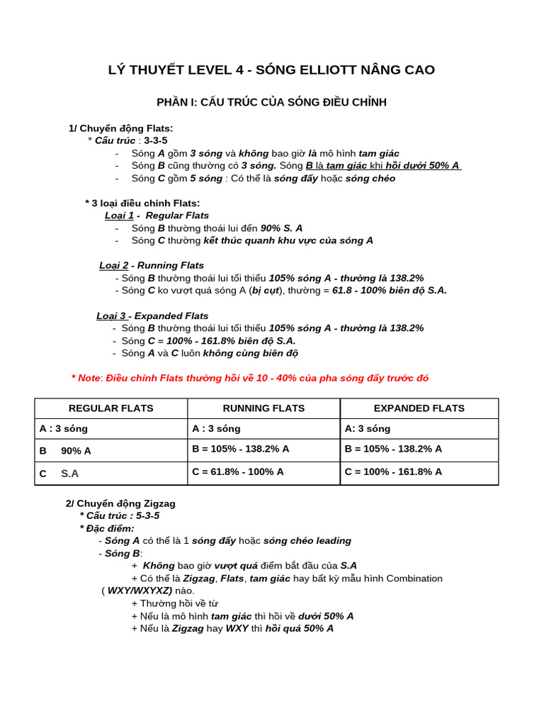 LÝ THUYẾT LEVEL4 | PDF