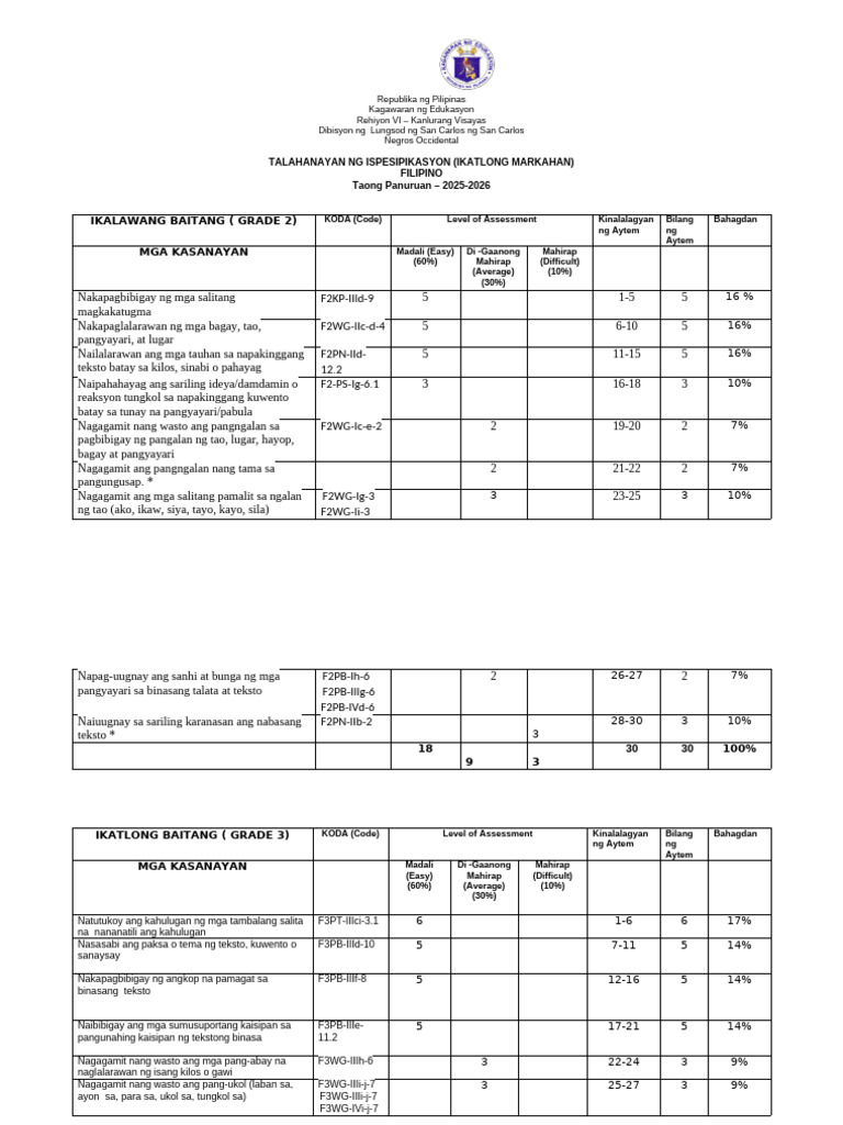 Filipino TOS 2025 | PDF