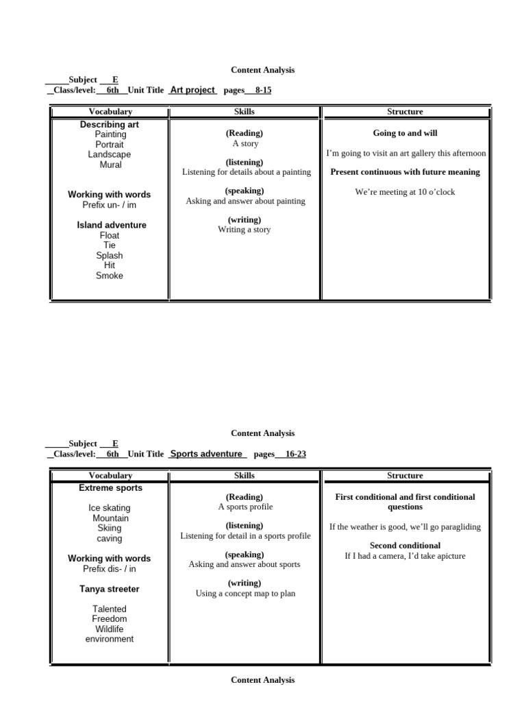 6th Grade English Unit Overview | PDF | Linguistics | Language Families