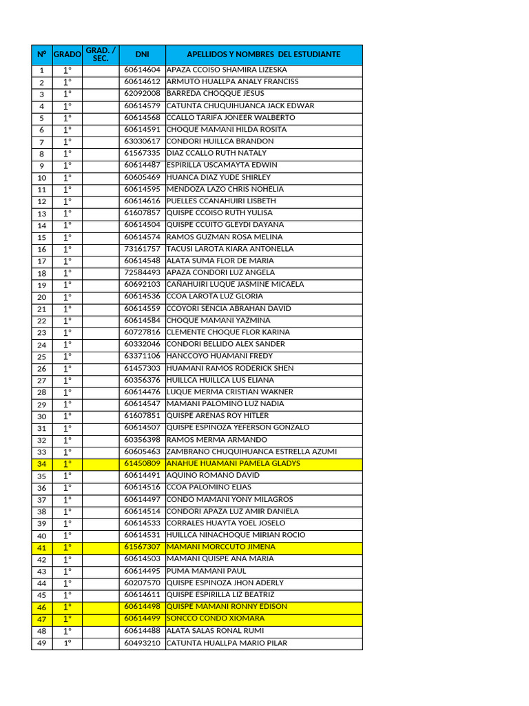 Directorio de Estudiantes y Familias JGC Al 31 Marzo 2021 | PDF