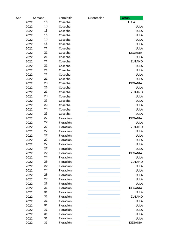 GRADOS BRIX DATA - FORMATO | PDF