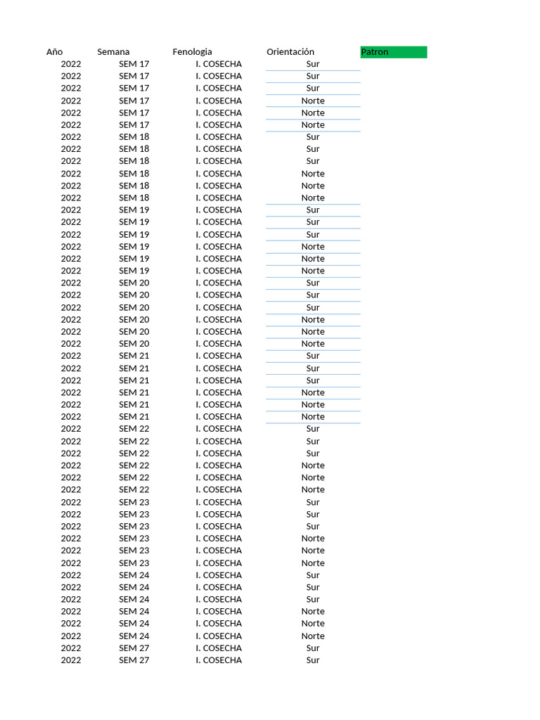 GRADOS BRIX DATA - FORMATO (1) | PDF