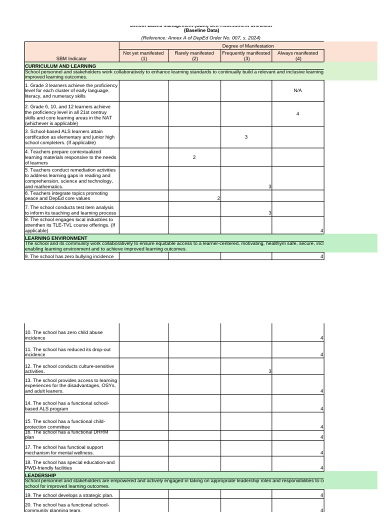TUBAY NHS Copy of SBM Self Assessment Checklist | PDF | Learning | Teachers