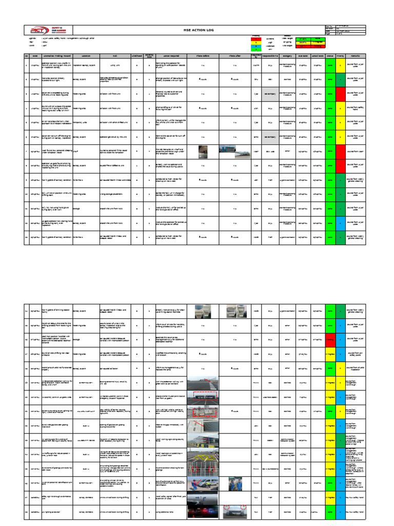 HSE Action Log_April_2024 | PDF | Traffic Collision | Sanitation
