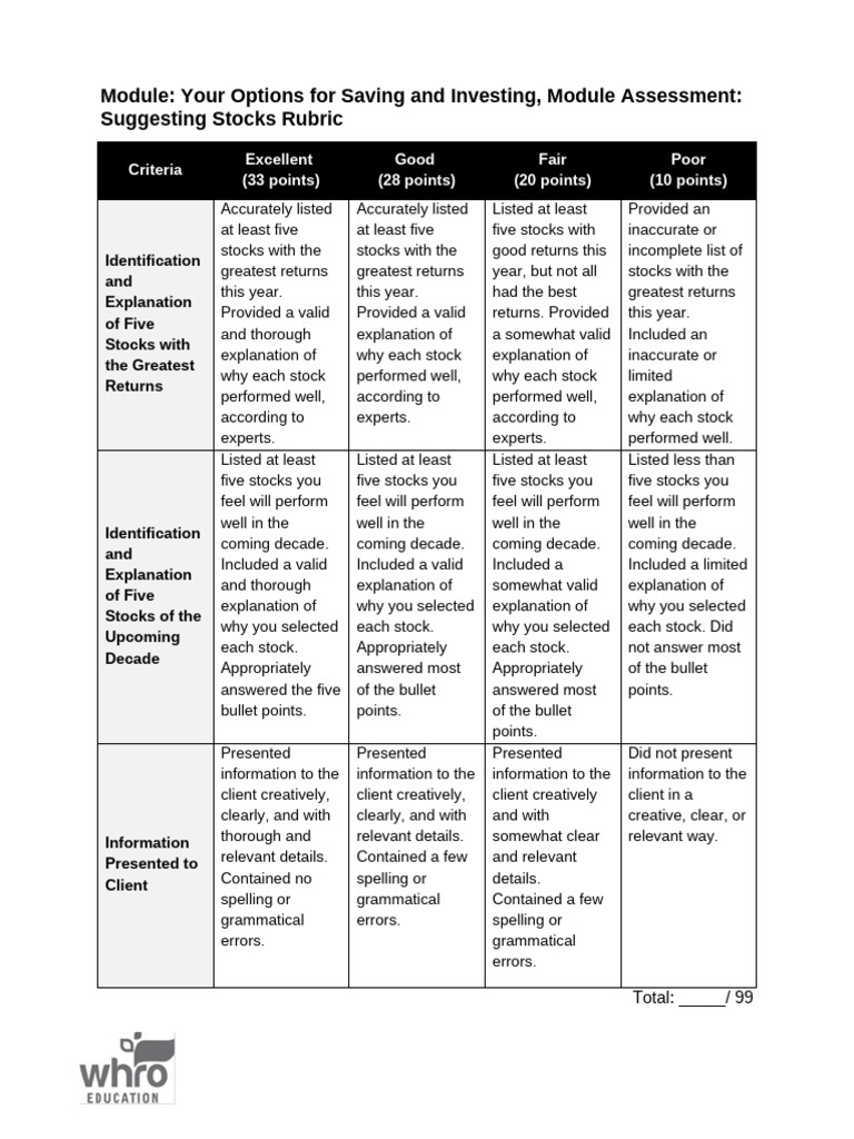 Mod11 Assessment Rubric2 | PDF | Cognition