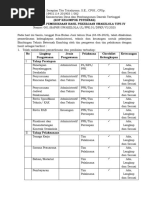 Lampiran 5 - Berita Acara Hasil Pengadaan Langsung Dan Form Surat Perintah Kerja (SPK) Pengadaan ...