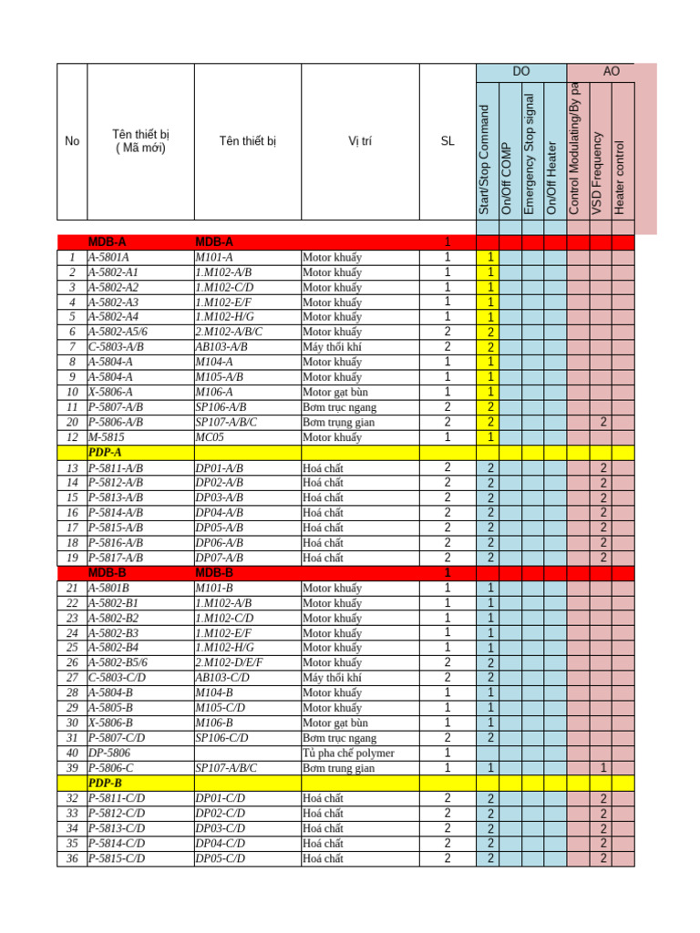 Scada Point310824 | PDF