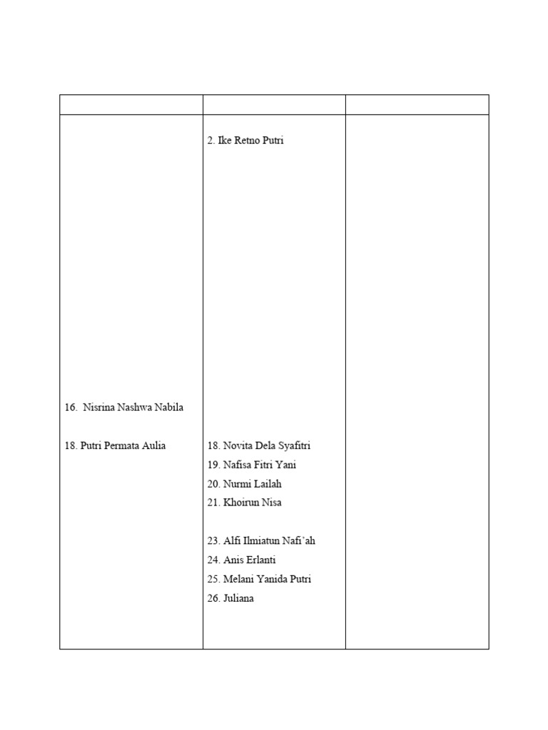 Daftar Peserta Makrab HMPBSI 2025 | PDF