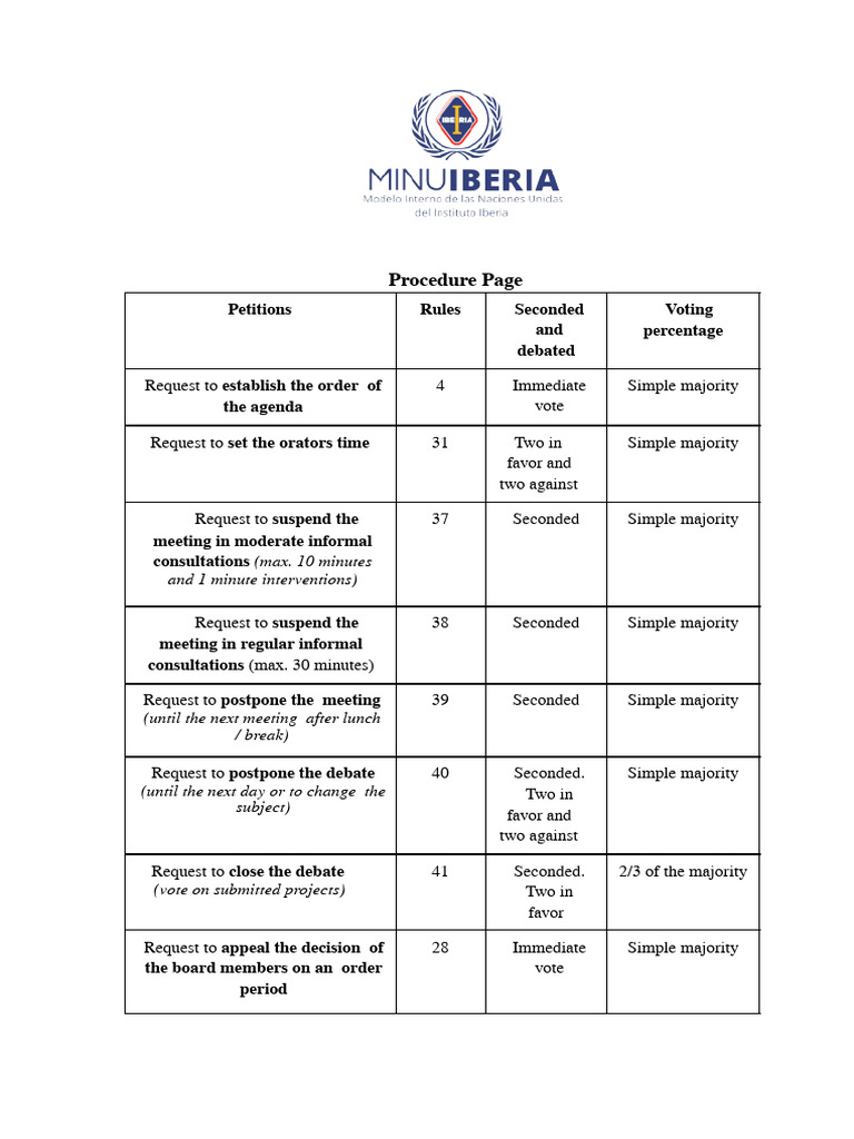 Parliamentary Procedure | PDF