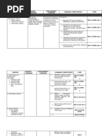 MIL MELCs With CODE | PDF | Information | Information Literacy