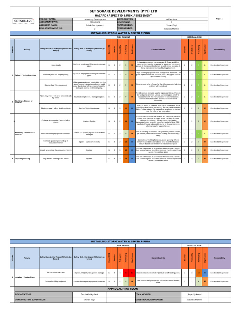 Lethabong Development Risk Assessment | PDF | Trench | Safety