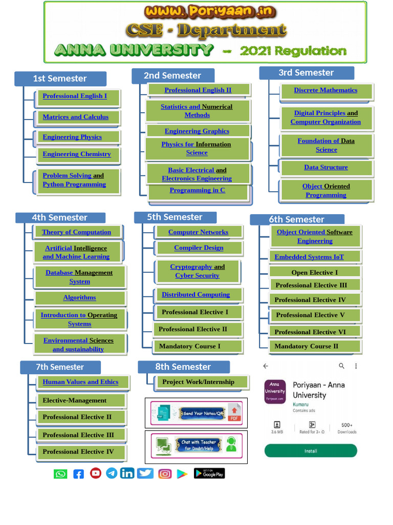 CN UNIT 1 | PDF | Network Topology | Computer Network