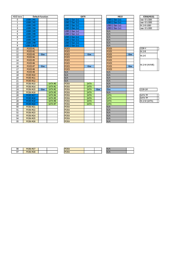 X304 - HSIO Map | PDF | Physical Layer Protocols | Computer Standards