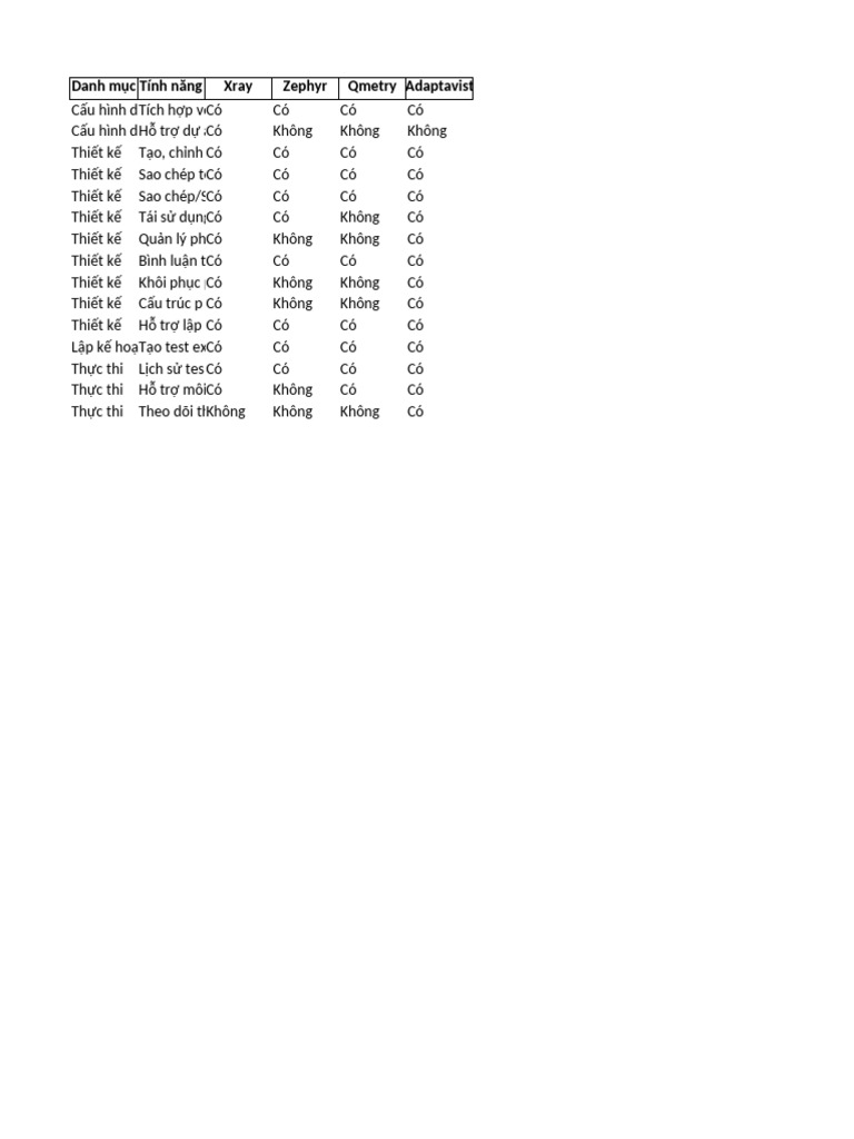 So Sanh Xray Zephyr Qmetry Adaptavist | PDF
