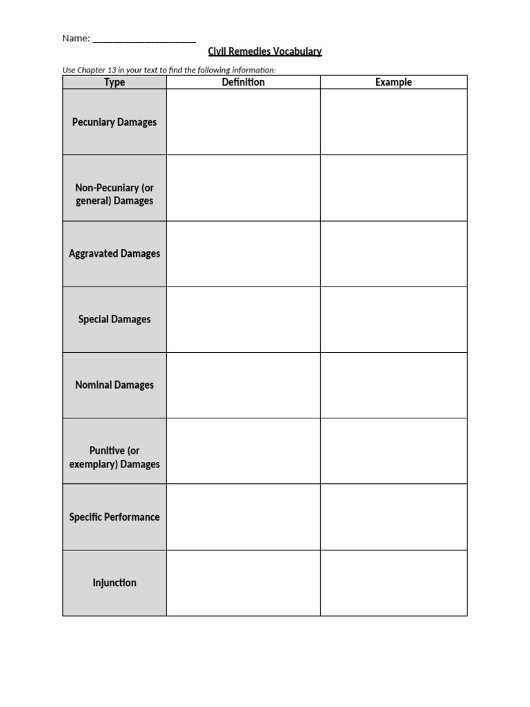 Civil Remedies Vocabulary Guide | PDF