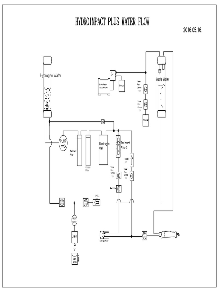 HydroImpact Plus Water Flow System Diagram_ENG | PDF | Gases | Energy ...