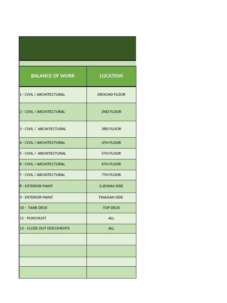 PROJECT COMPLETION SCHEDULE 2025 | PDF | Military Operations | Battles