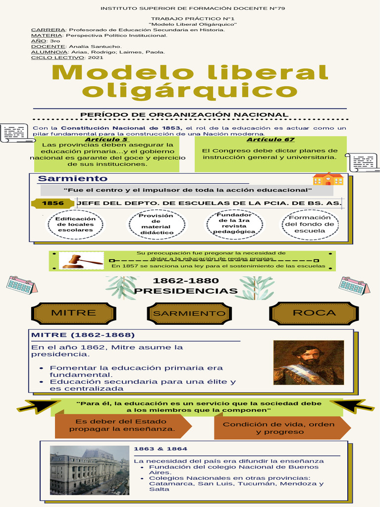 Modelo Liberal Oligárquico | PDF | Educación primaria | Escuelas