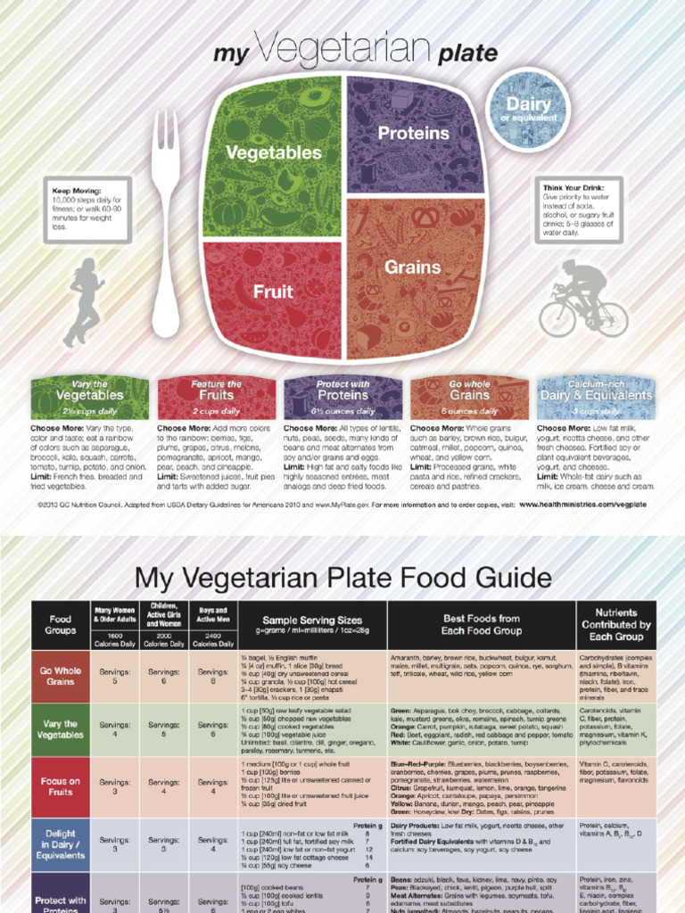 My Vegetarian Plate | PDF