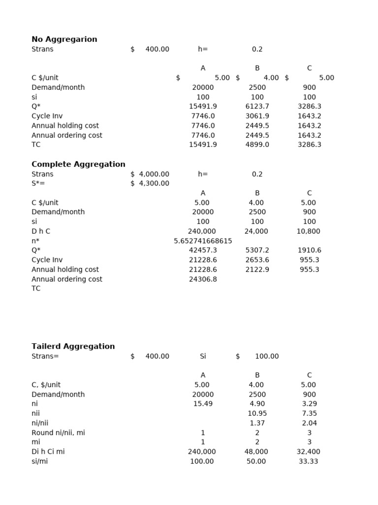 Inventory Cost Analysis and Aggregation | PDF