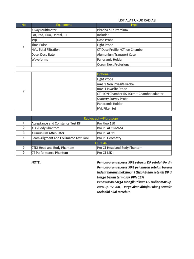 List Alat Ukur PT. SMU | PDF