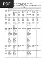 Jila Saman Pariksha Time Table | PDF