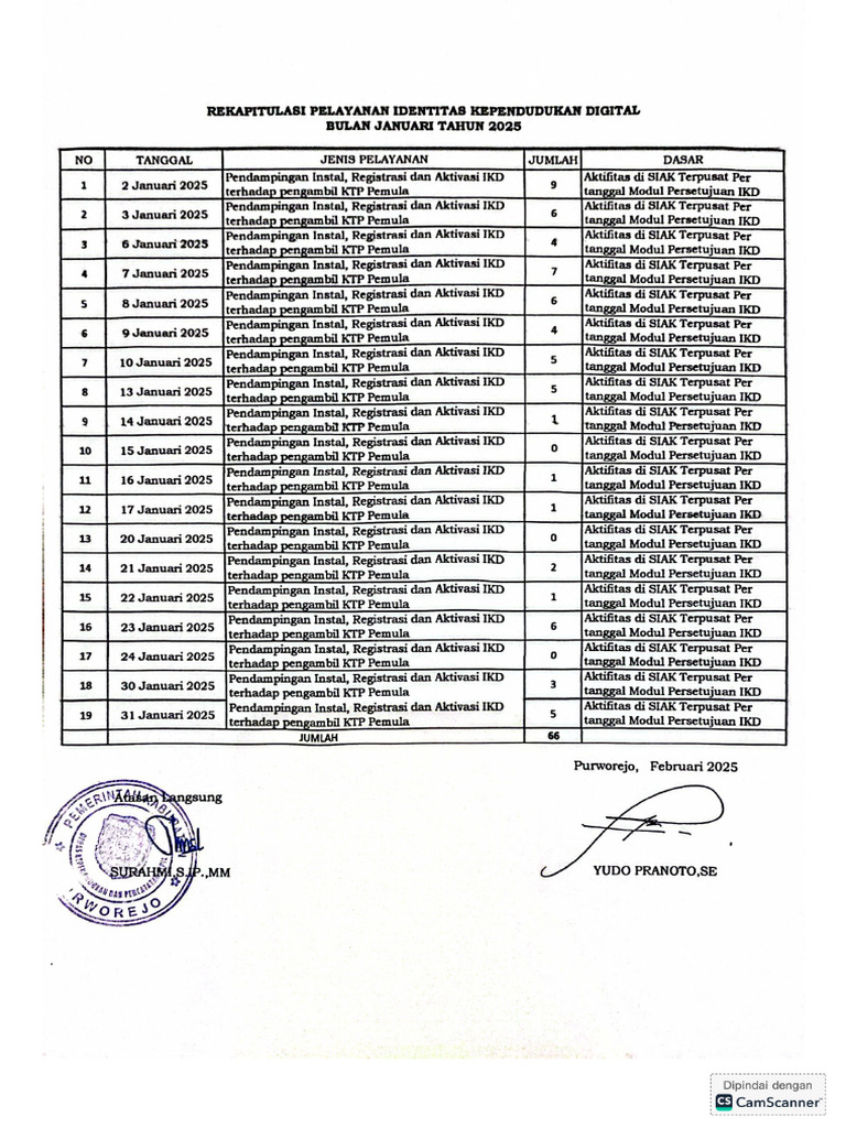 Rekapitulasi IKD Januari 2025 | PDF