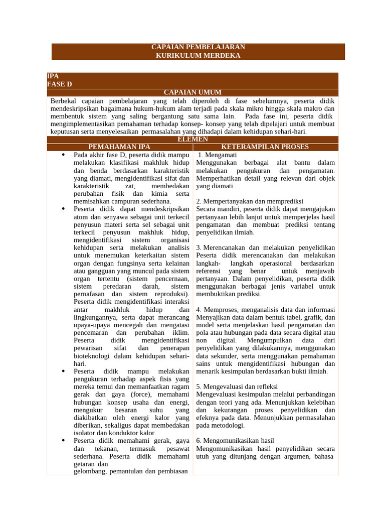 Capaian Pembelajaran Kelas IX Semester Genap Kurikulum Merdeka | PDF