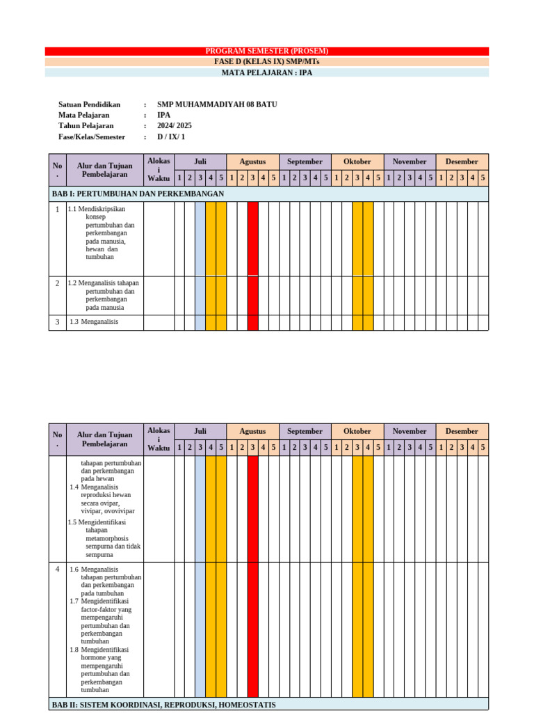 Prosem Fase D Kelas 9 - IPA | PDF