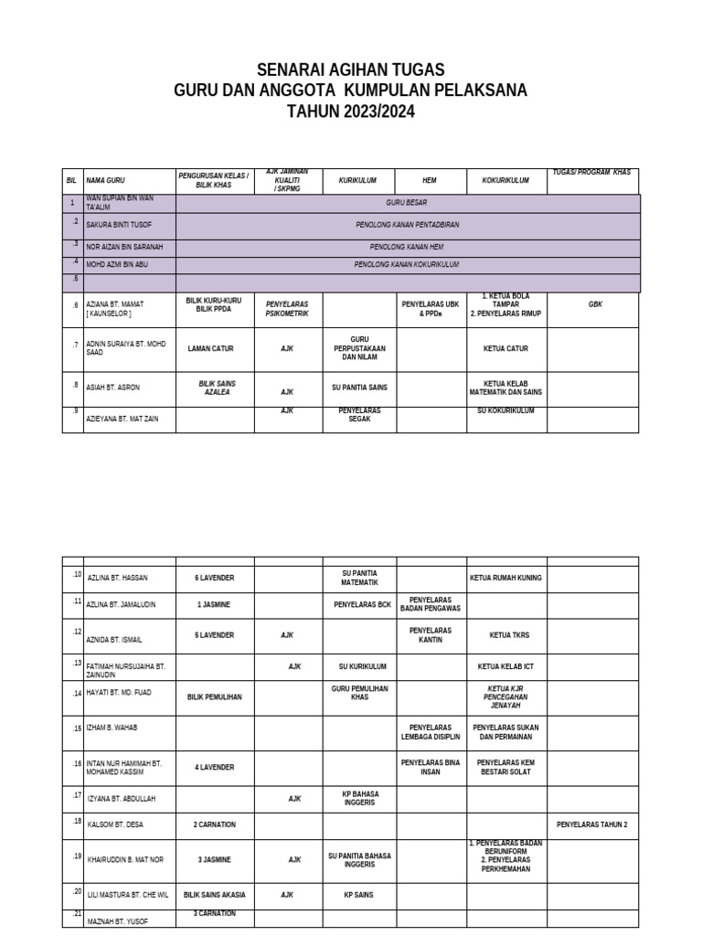 Senarai - Agihan - Tugas | PDF