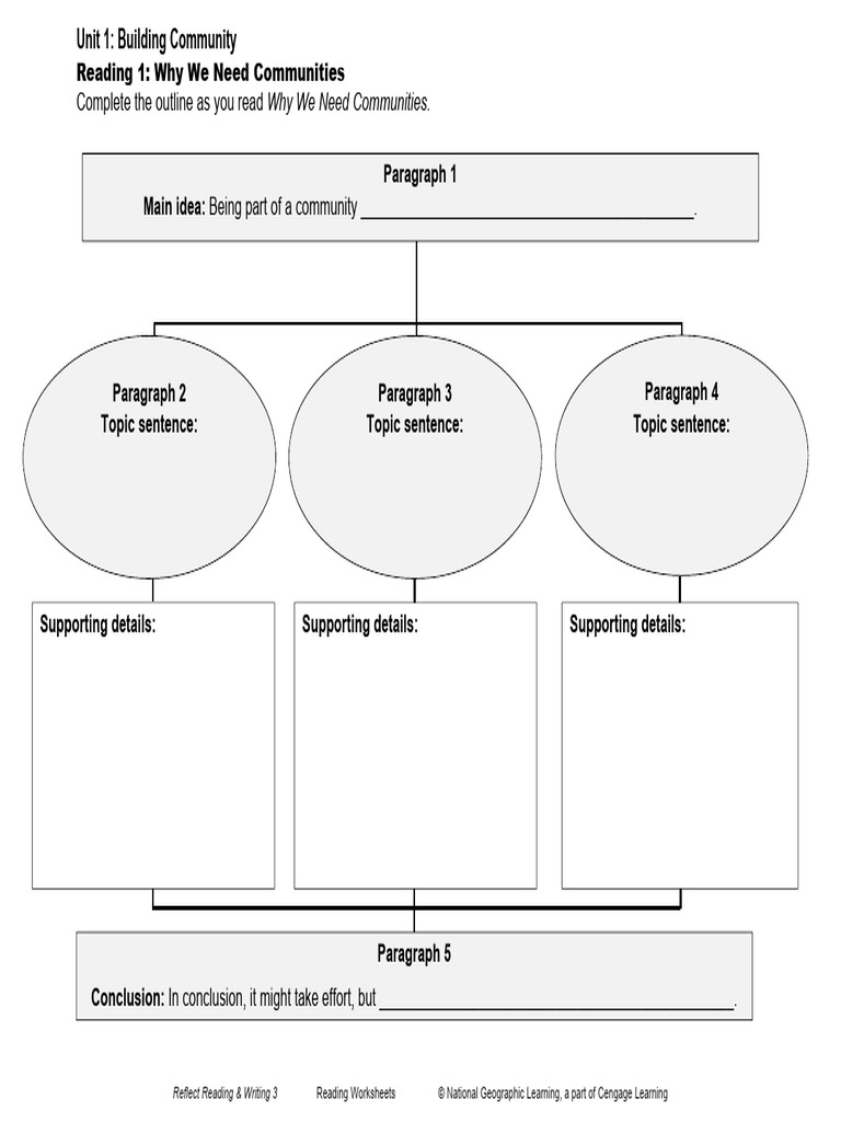 Worksheet-WHY WE NEED COMMUNITIES - AK | PDF