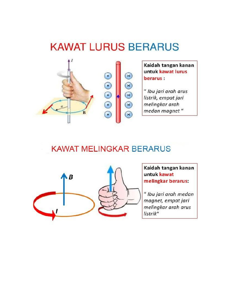 Induksi Magnetik Solenoida & Toroida | PDF