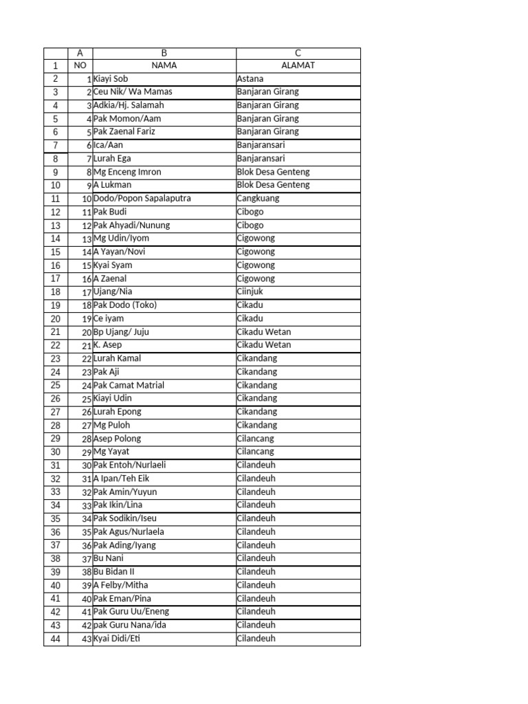 Data Undangan Kolot Edit | PDF
