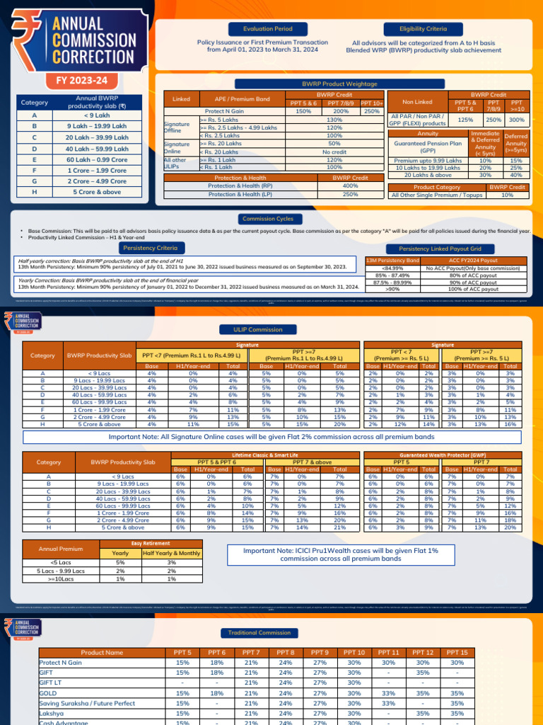 FY 2023-24 Advisor Commission Structure | PDF | Insurance | Business Law