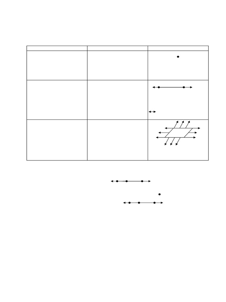 Definitions, Postulates and Theorems | PDF | Line (Geometry) | Triangle