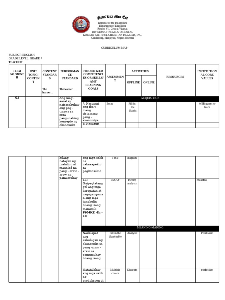 ENGLISH-7 Curriculum Map | PDF