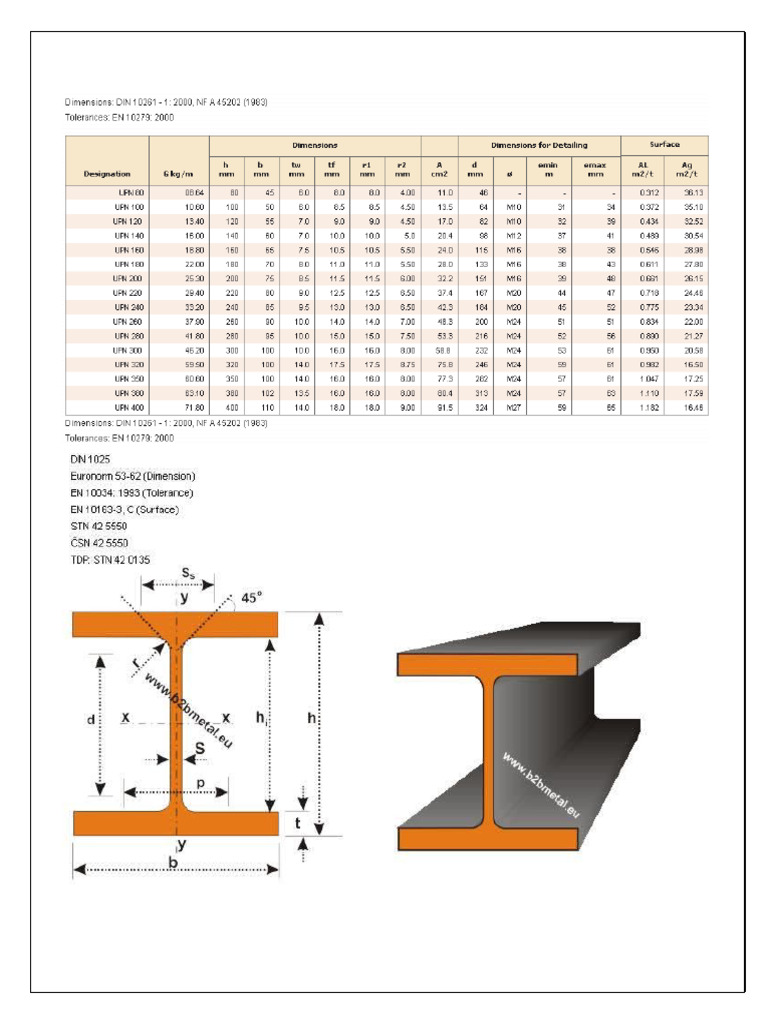 wide-flange UPN-220 | PDF