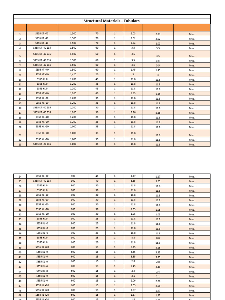 Structural Tubular Material Specifications | PDF